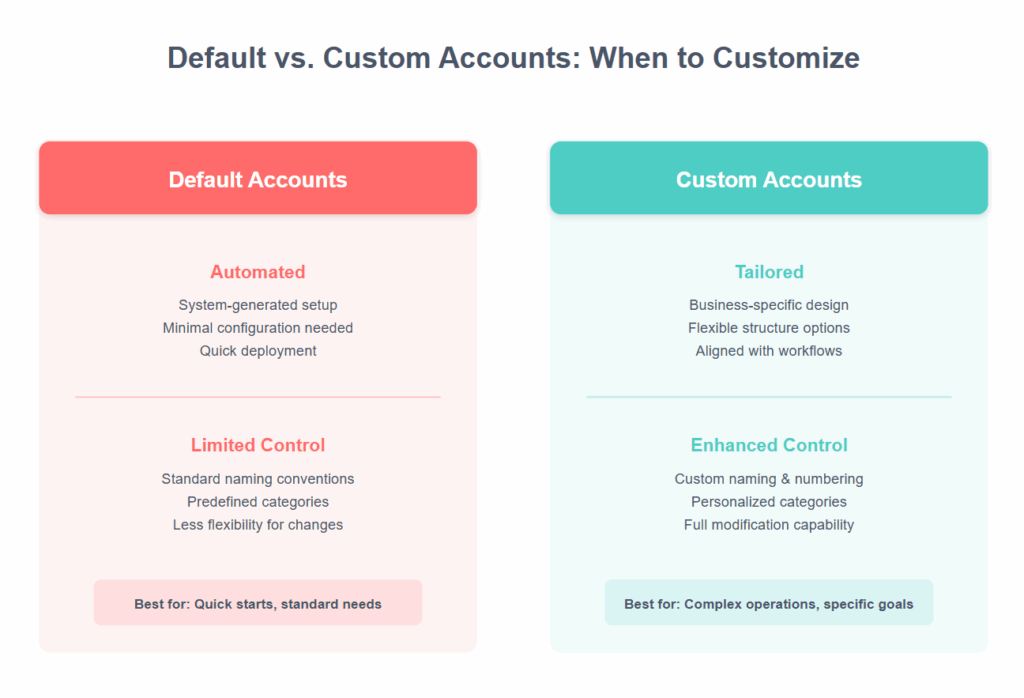 12 QuickBooks Online Automatic Accounts Explained