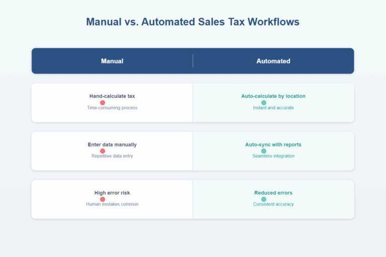 Master QuickBooks Sales Tax Tracking Easily