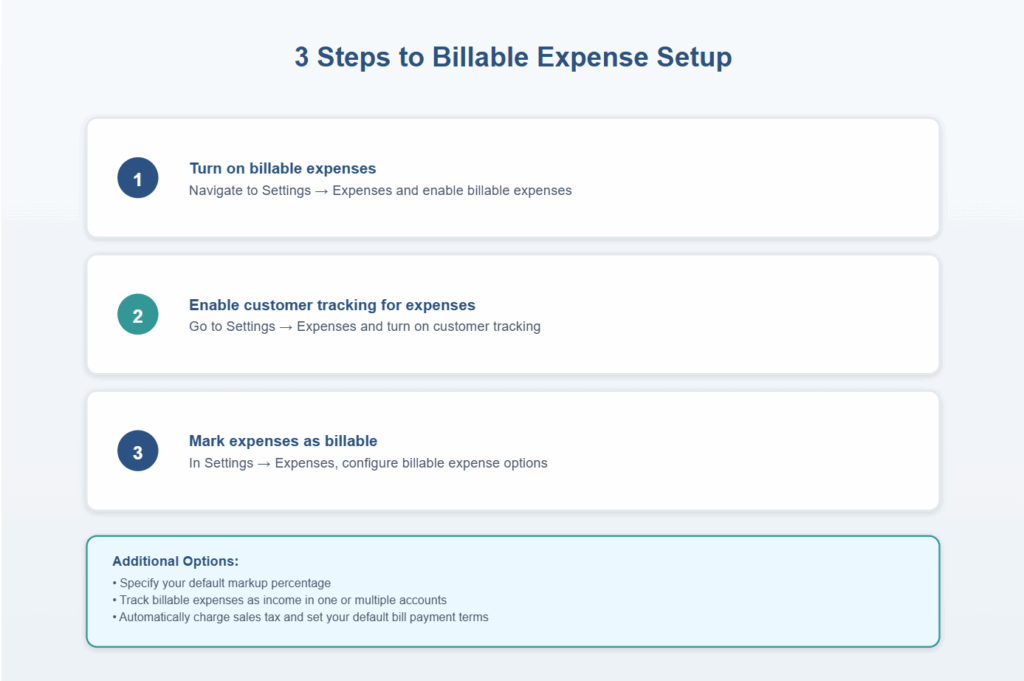 Track Job Costs in QuickBooks: Billable Expenses Guide