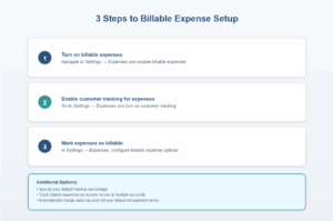 Track Job Costs in QuickBooks: Billable Expenses Guide