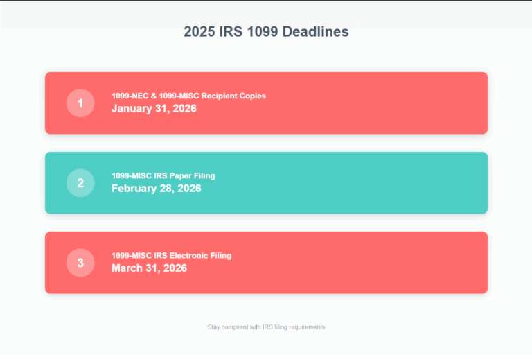 Guide to Filing 2025 1099 Forms: NEC, MISC, INT, DIV