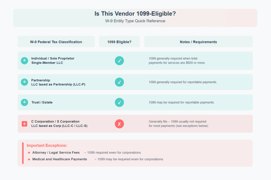 Guide to Filing 2025 1099 Forms: NEC, MISC, INT, DIV
