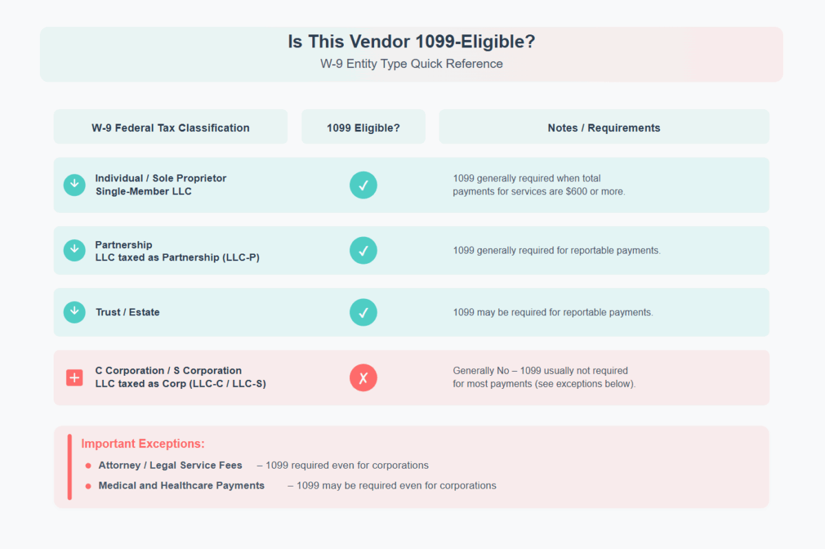 Guide to Filing 2025 1099 Forms: NEC, MISC, INT, DIV